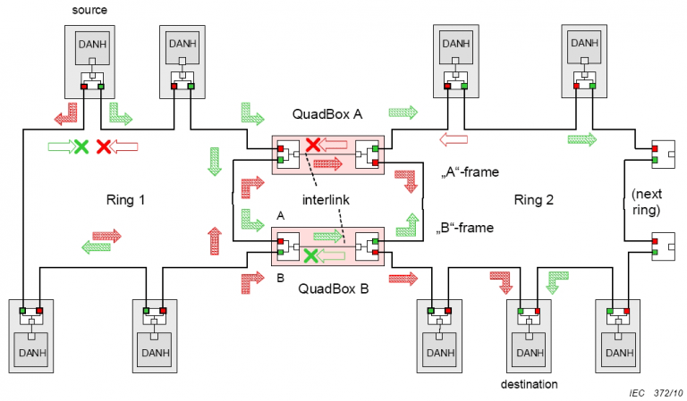 HSR (High-availability Seamless Redundancy) - Los Miércoles de ...