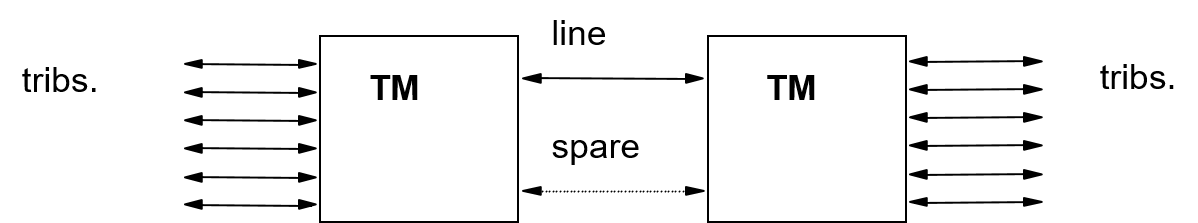 Introducción a las redes SDH - Multiplexores, equipos terminales y ADM ...