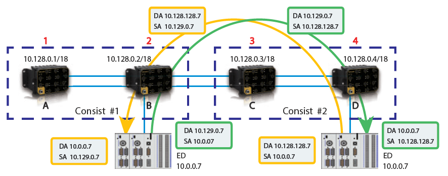 Nueva gama de switches embarcados IEC61375 (TTDP, R-NAT y bypass ...
