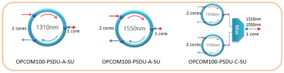 OPCOM100-PSDU-A/B/C-SU - DAVANTEL
