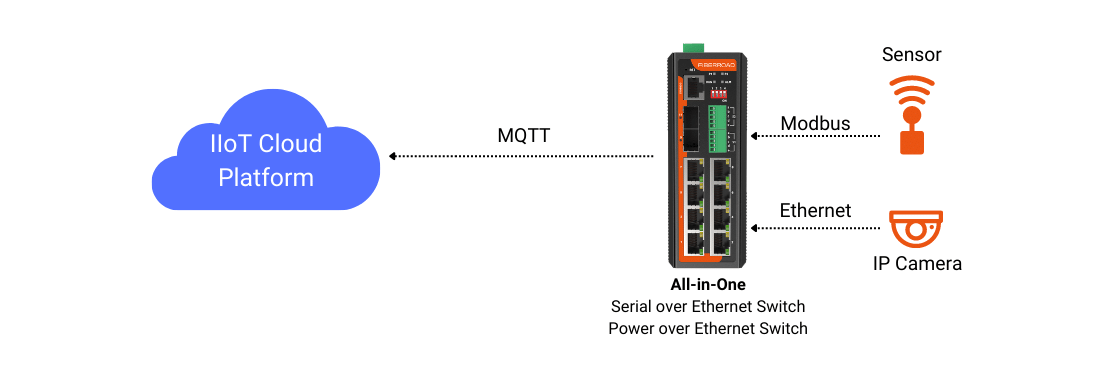¿Por qué MQTT es tan importante en aplicaciones IoT? - Davantel